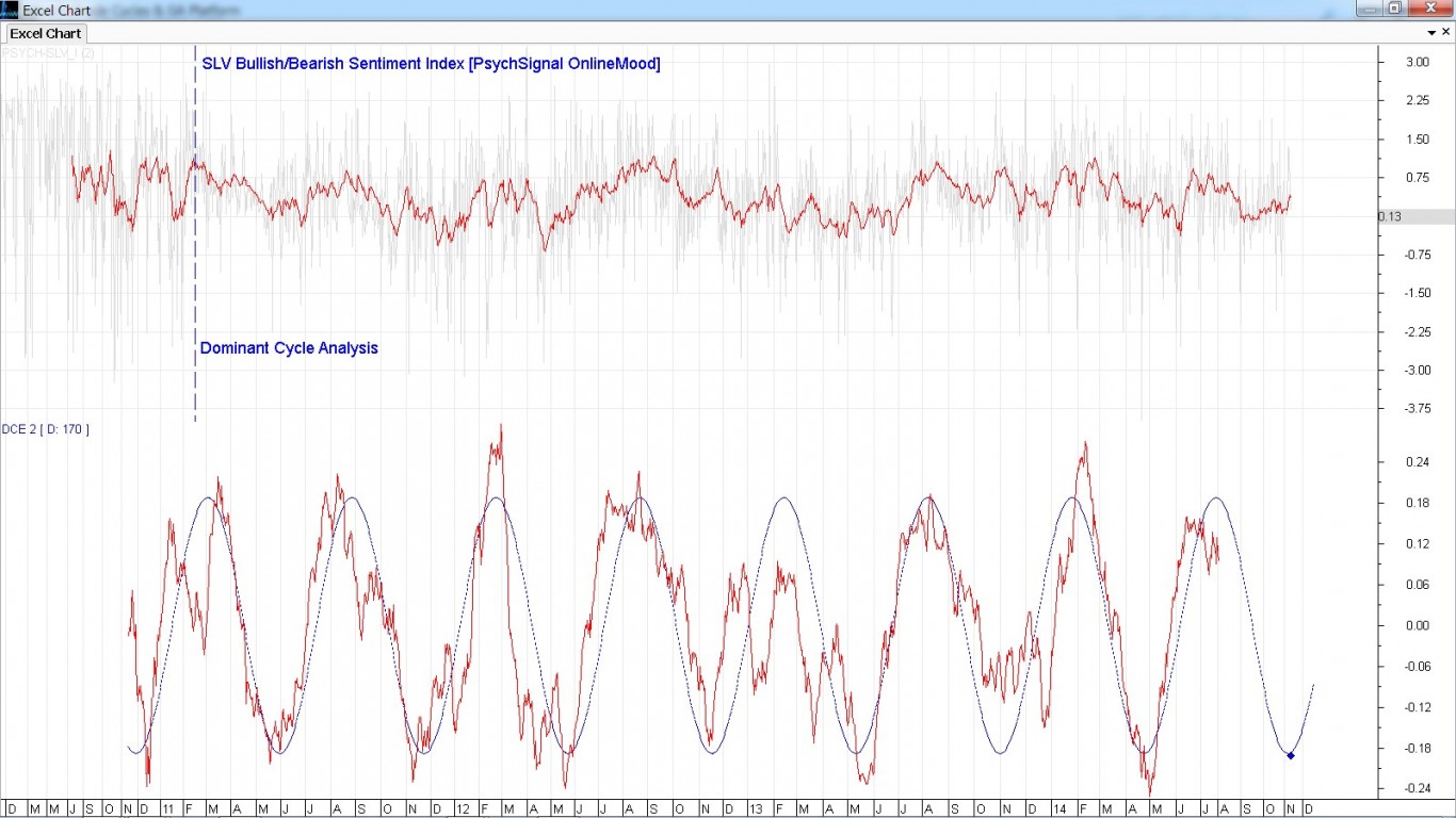Trading Social Media Sentiment Cycles - WhenToTrade