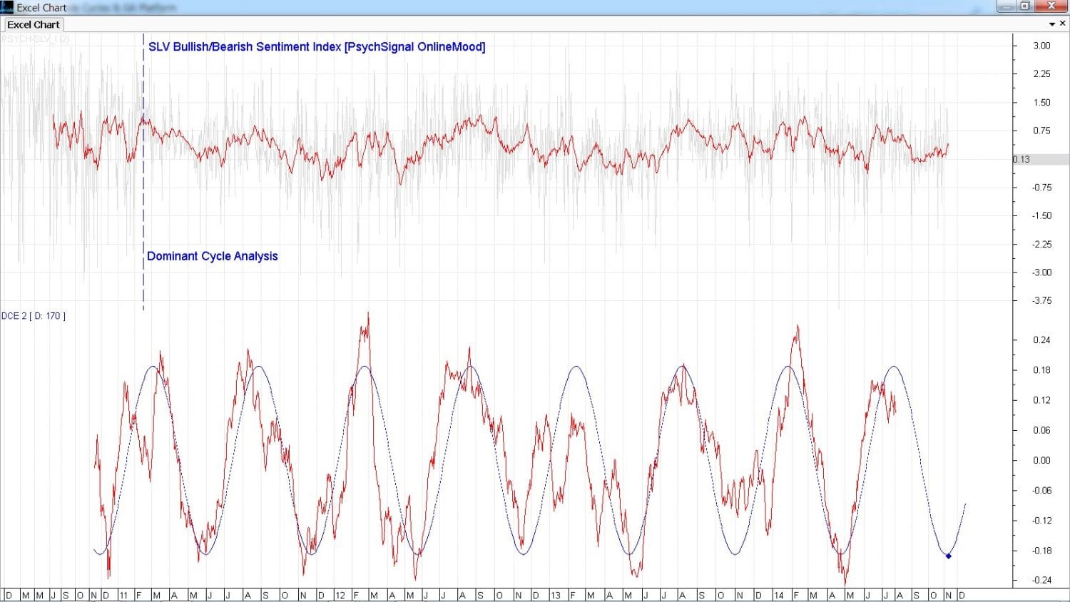 Trading Social Media Sentiment Cycles - WhenToTrade