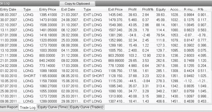 WTT Charting Module Overview - WhenToTrade