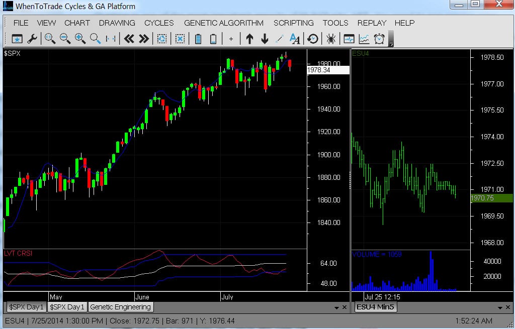 WTT Charting Features - WhenToTrade