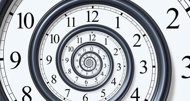 Non-Linear Indicators - Cyclic Time Part 1 - WhenToTrade