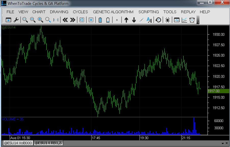 WTT Charting Features - WhenToTrade