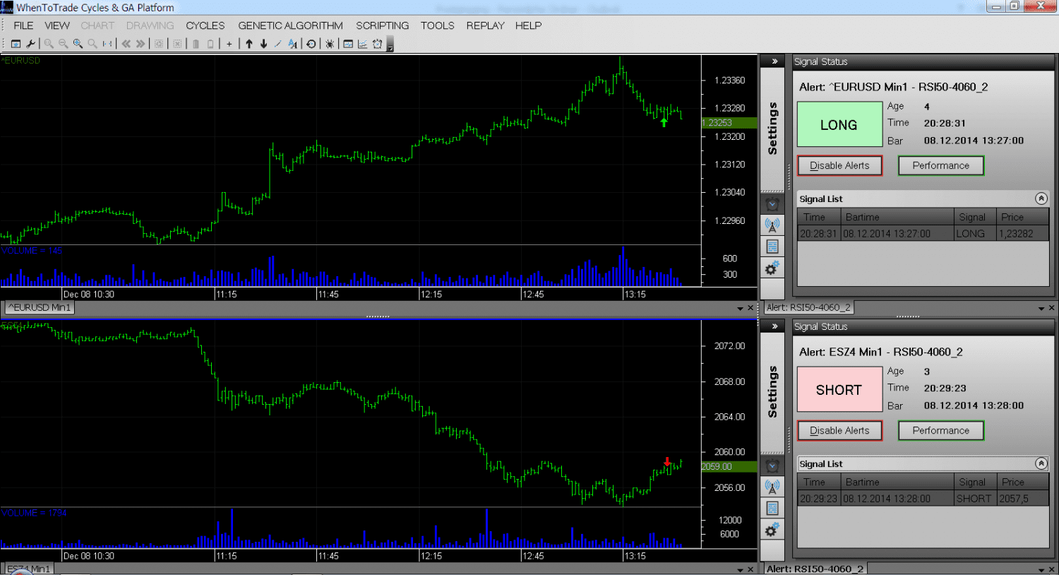 New Alert UI/Signal Distribution Upgrade - WhenToTrade