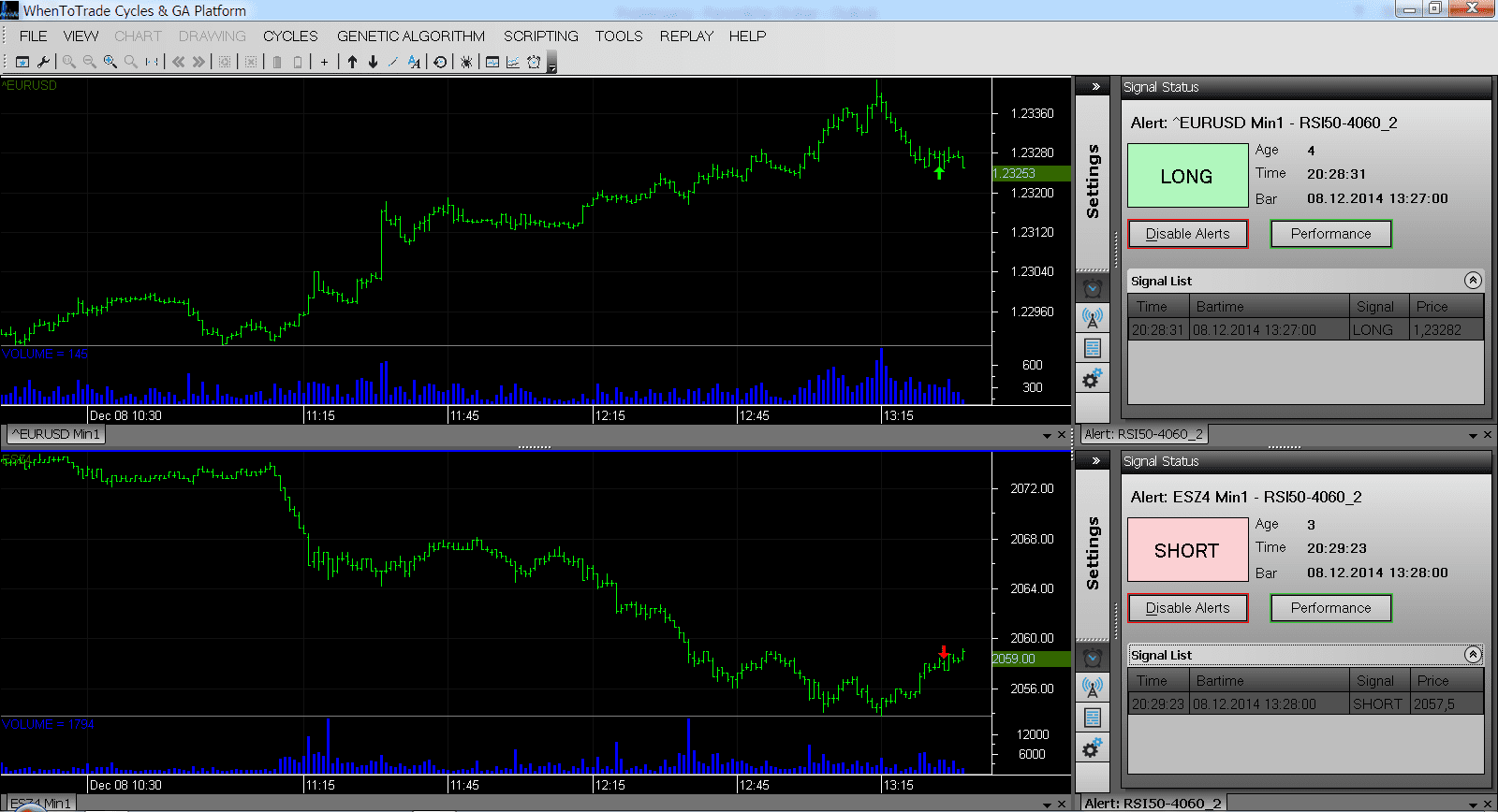 New Alert UI/Signal Distribution Upgrade - WhenToTrade