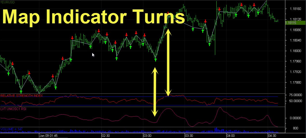 New Function: Map Indicator Turns to Price Chart - WhenToTrade