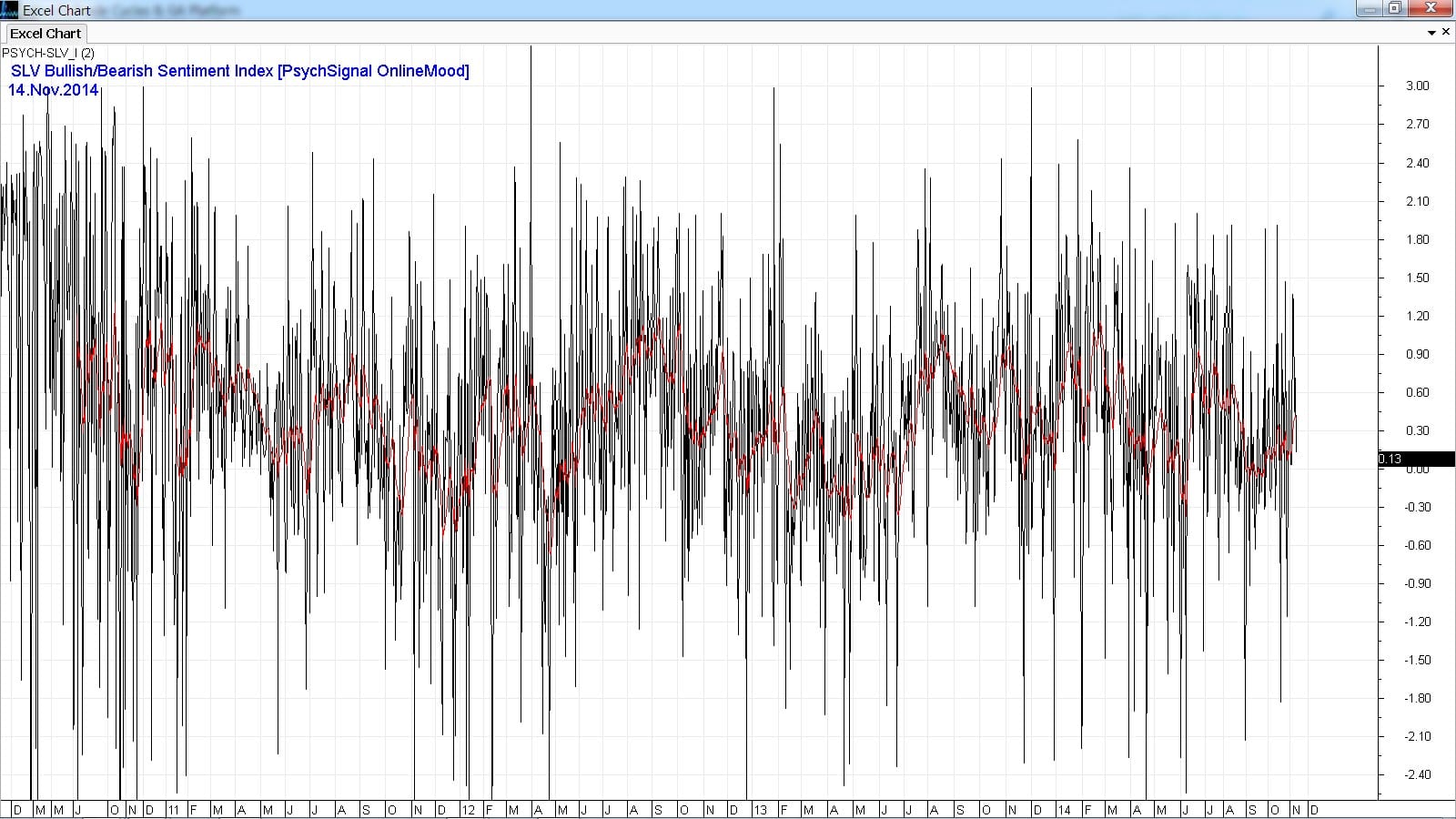 Trading Social Media Sentiment Cycles - WhenToTrade