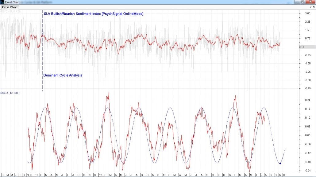 Trading Social Media Sentiment Cycles - WhenToTrade
