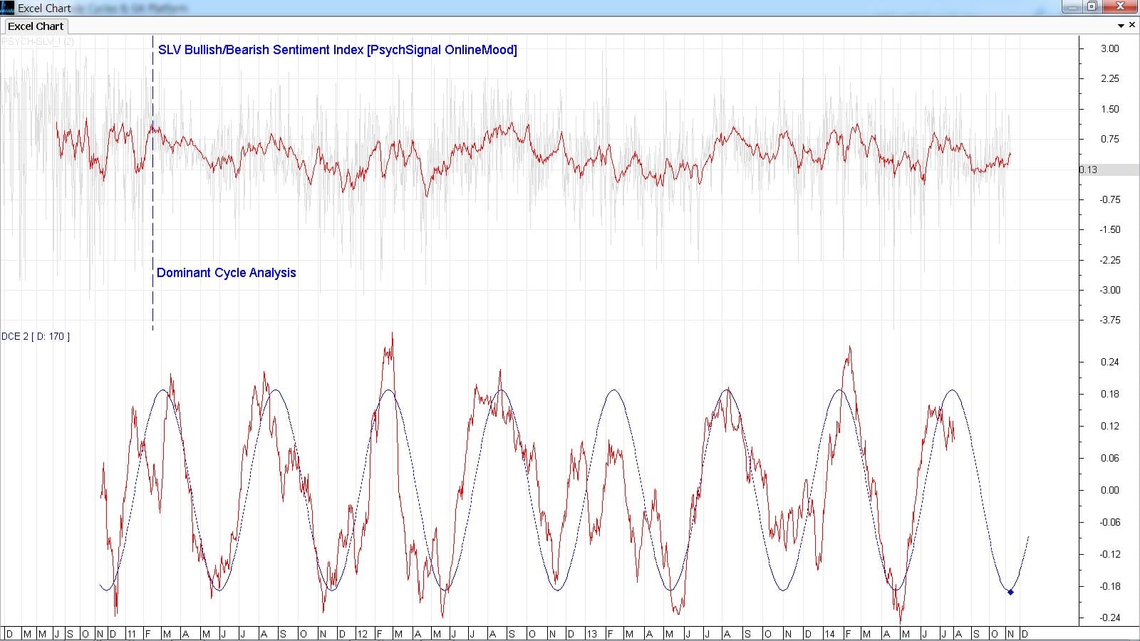 Trading Social Media Sentiment Cycles - WhenToTrade