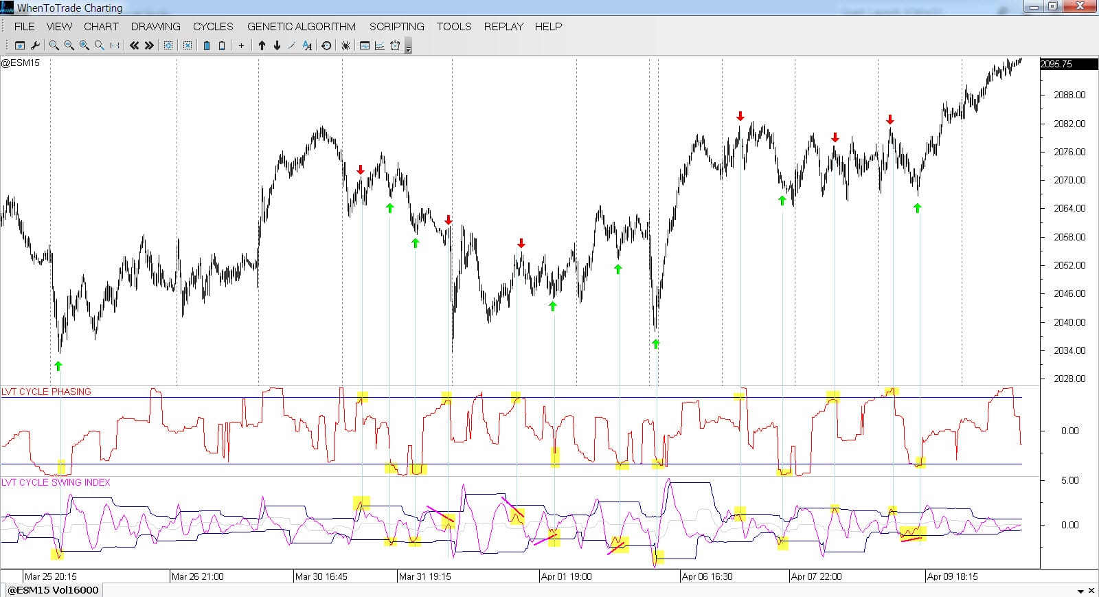 Dynamic Cycle Phasing - WhenToTrade