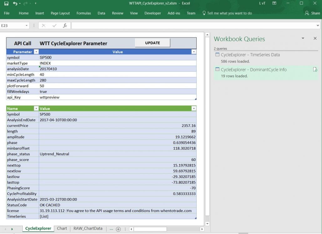 API based Dominant Cycle Analysis - Excel Workbook - WhenToTrade