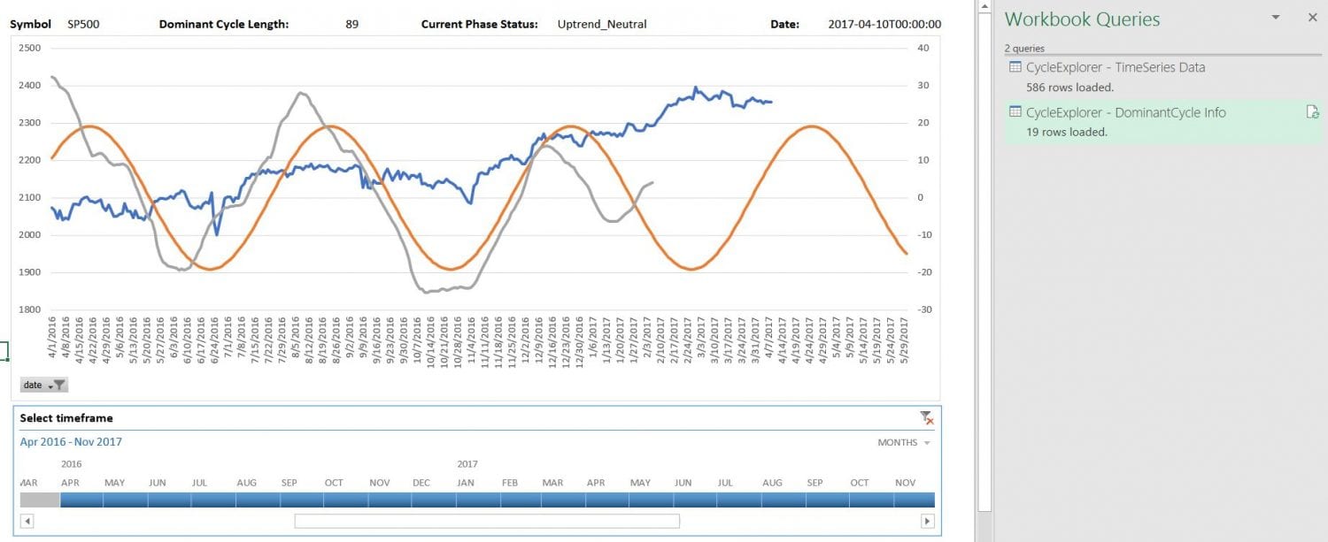 API - MarketCycles - WhenToTrade