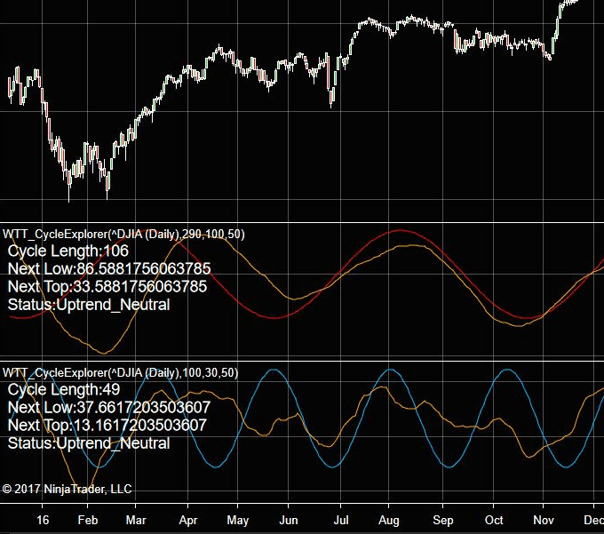 cyclesNTscreenshot - WhenToTrade
