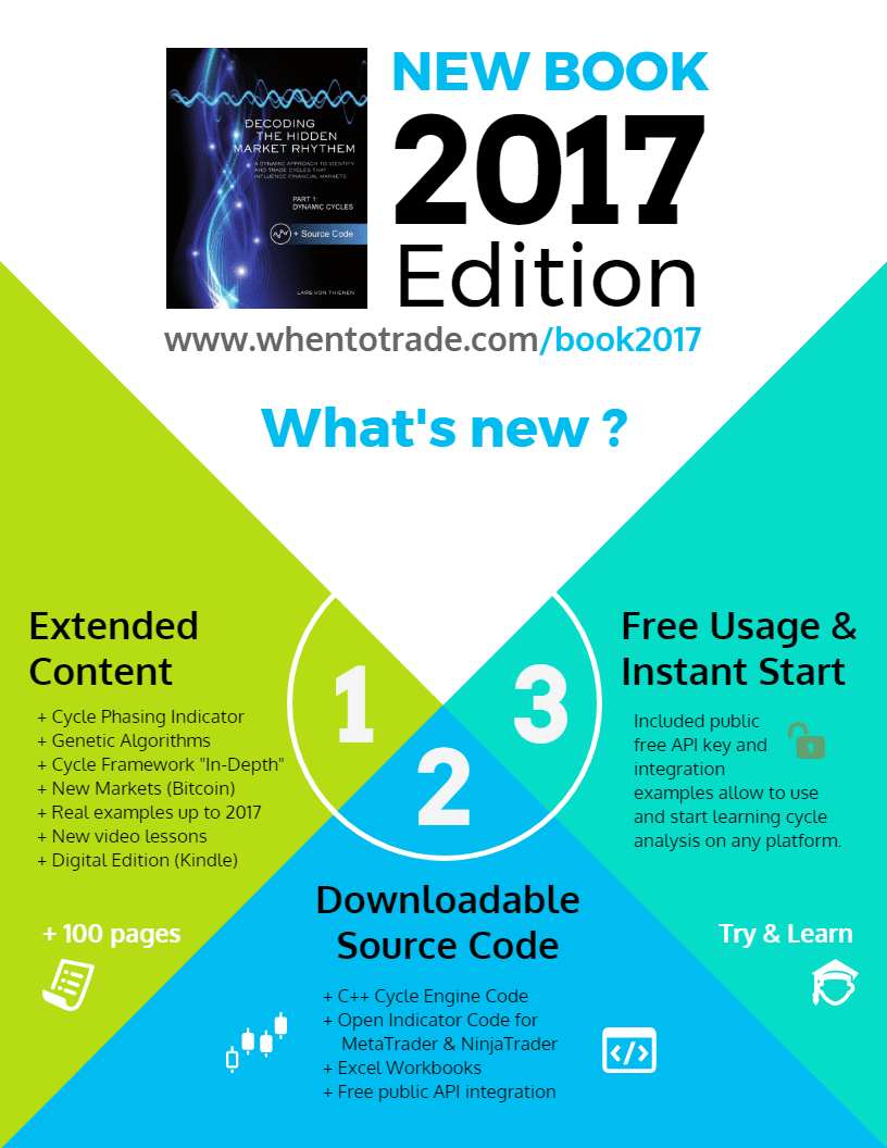 New revised and extended 2017 book release - WhenToTrade